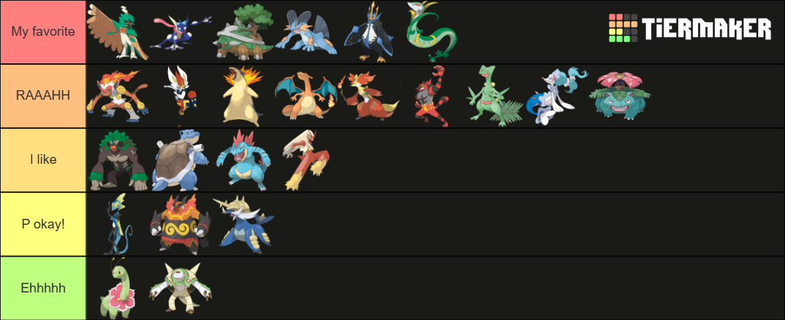 Final Form Pokemon Starters Tier List (Community Rankings) - TierMaker