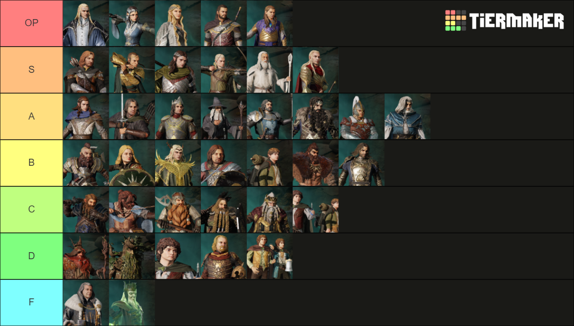 UNGO Ladies' Commander - good Tier List (Community Rankings) - TierMaker