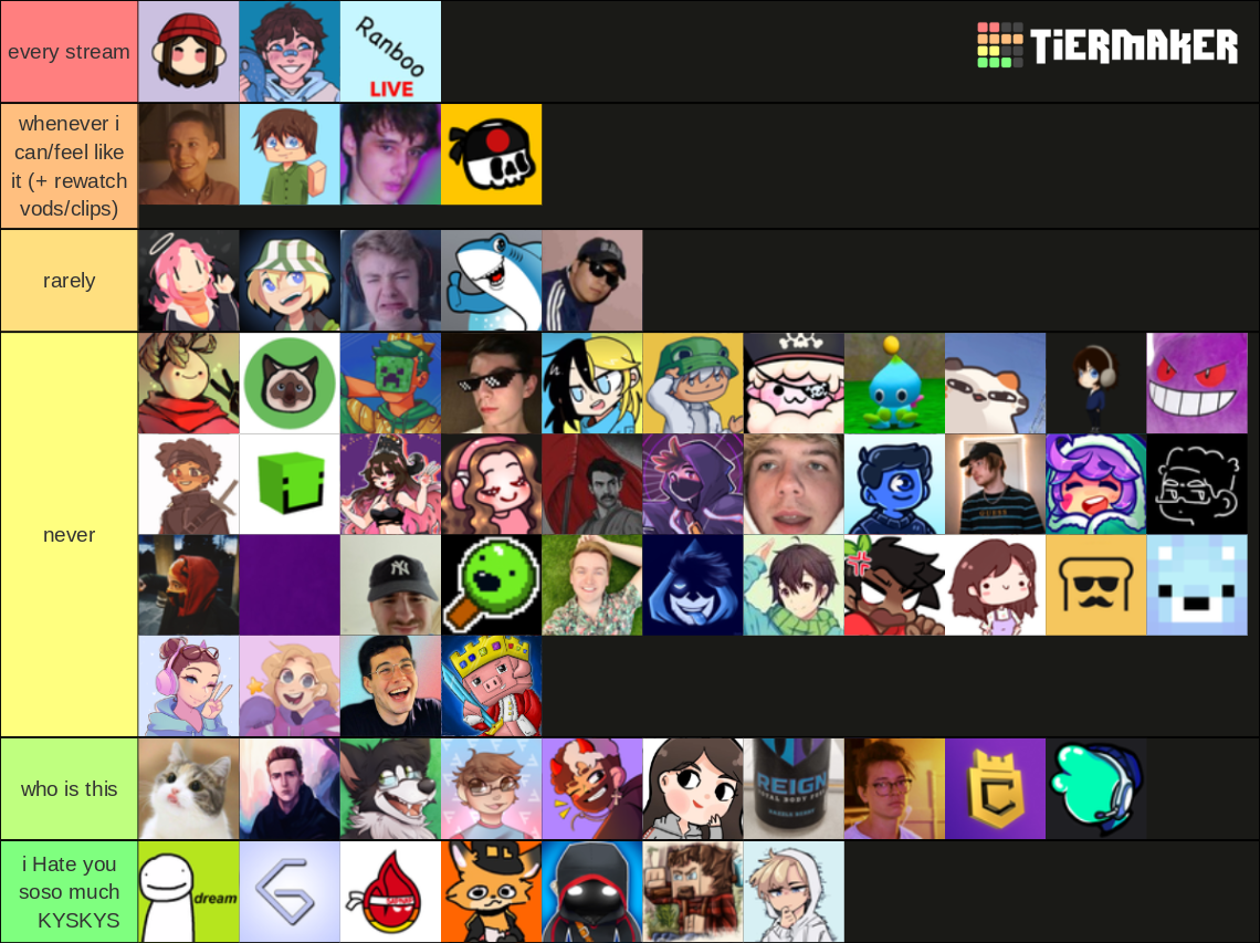 streamers to watch Tier List (Community Rankings) - TierMaker