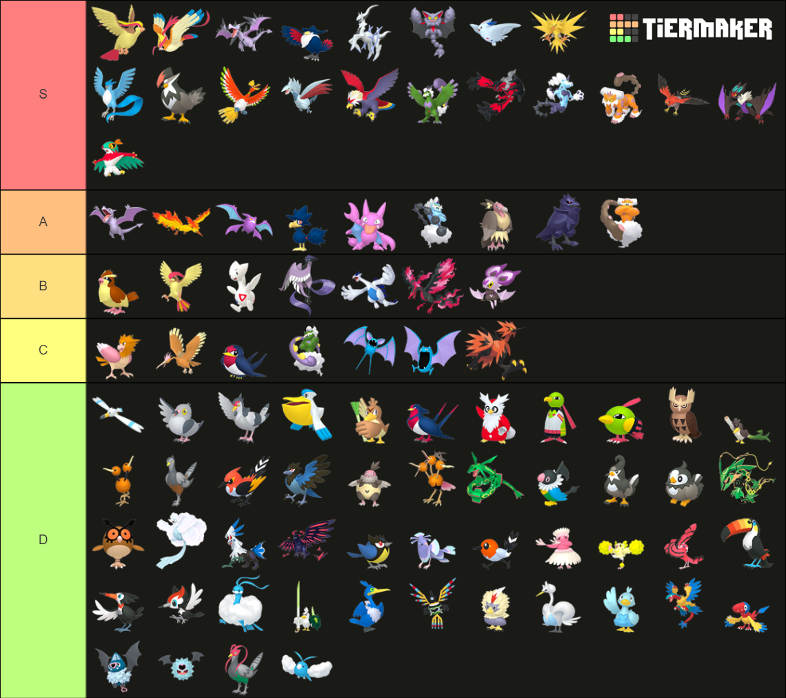 Flying-type Pokemon (HOME renders) Tier List (Community Rankings ...