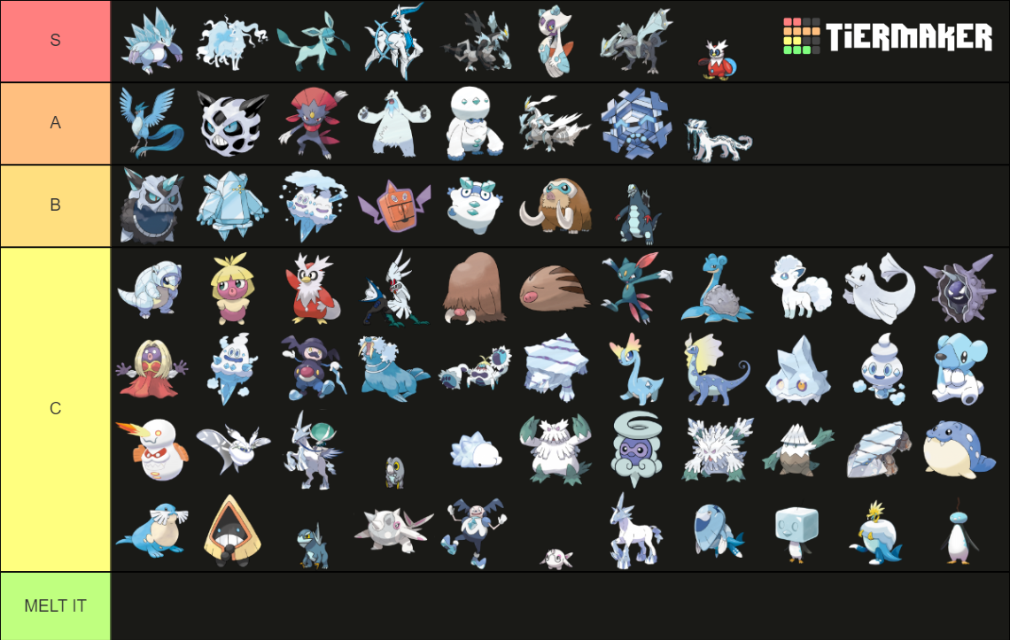Pokemon Ice Types Tier List (Community Rankings) - TierMaker