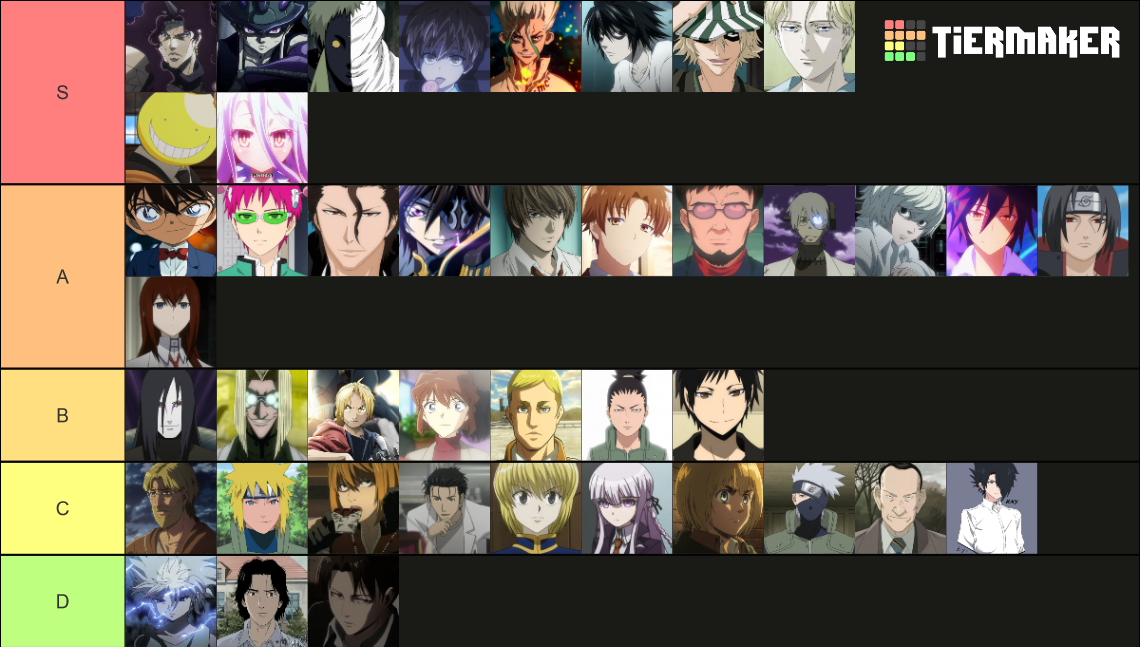 Anime Intelligence List. Tier List (Community Rankings) - TierMaker