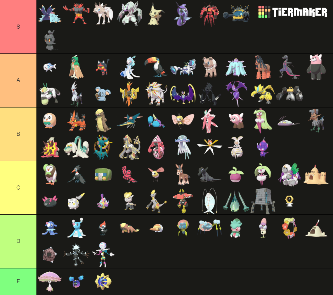 Gen 7 Pokemon (Full Sun & Moon Pokedex) Tier List (Community Rankings ...