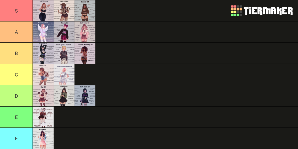Types of GF Tier List (Community Rankings) - TierMaker