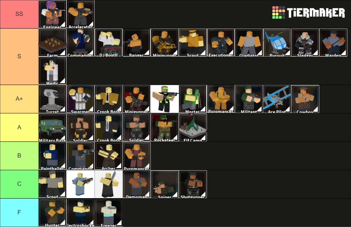 TDS - All Towers Tier List (Community Rankings) - TierMaker