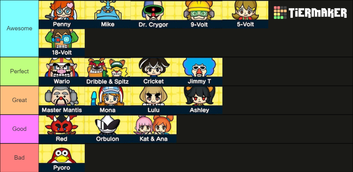 WarioWare Get it Together character Tier List (Community Rankings ...