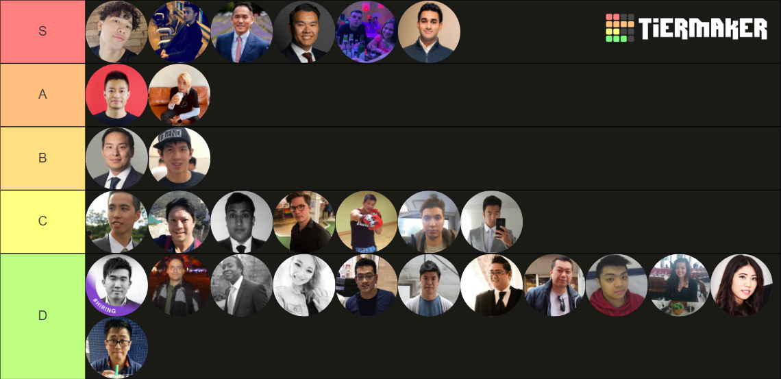 pro potatoes gamers Tier List (Community Rankings) - TierMaker