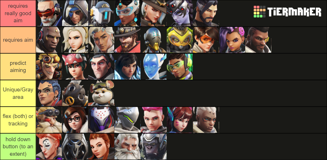 FLAGS FOR ALL OVERWATCH 2 HEROES Tier List (Community Rankings) - TierMaker