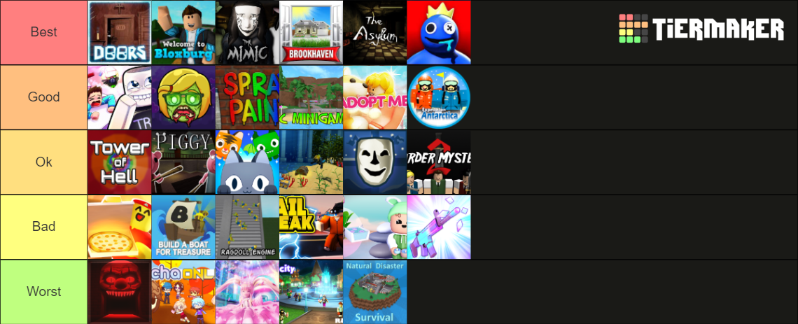 Roblox (Best to Worst) Tier List (Community Rankings) - TierMaker