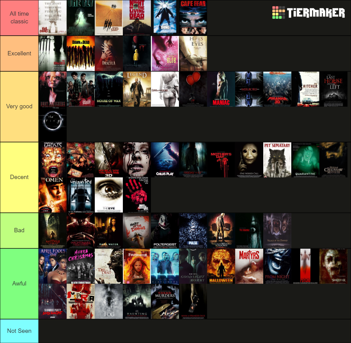 Horror Remakes Tier List (Community Rankings) - TierMaker