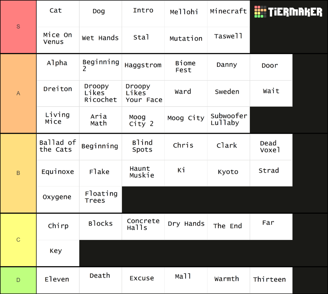 Minecraft Music Tier List (Community Rankings) - TierMaker