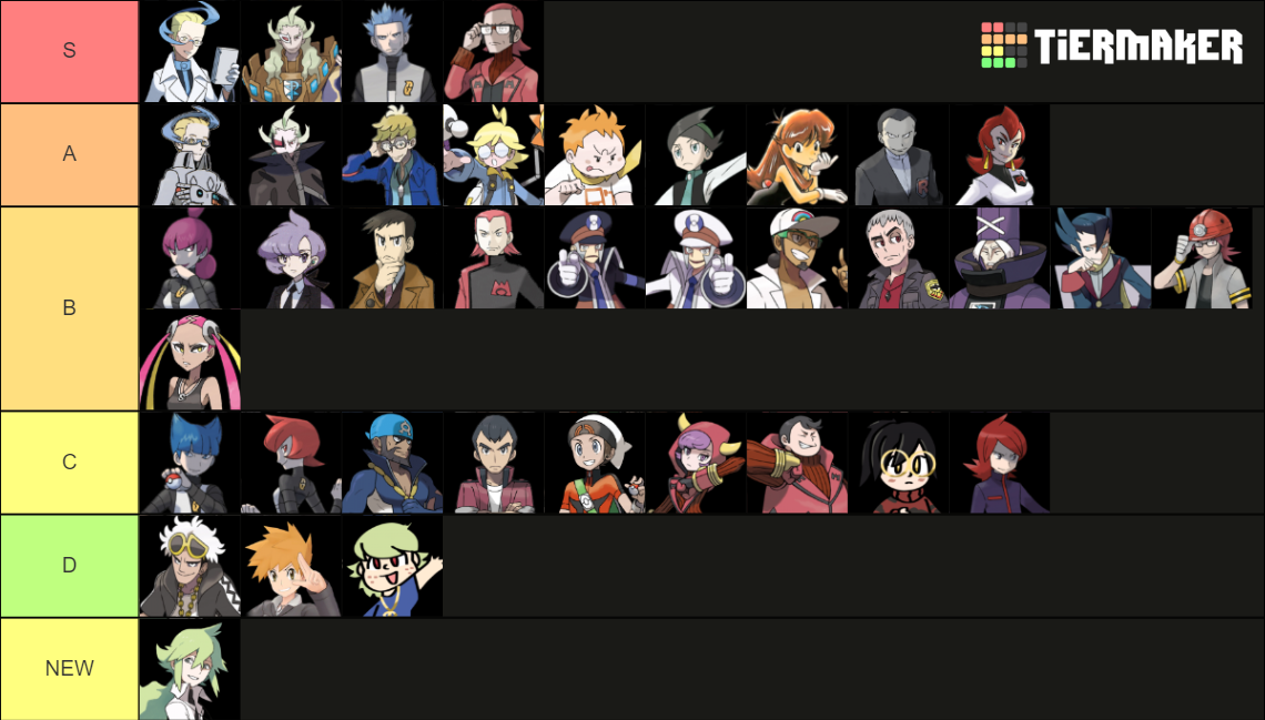 The lore Tier List (Community Rankings) - TierMaker