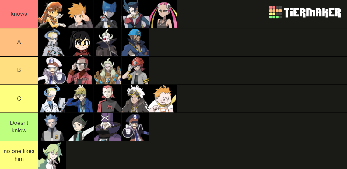 The lore Tier List (Community Rankings) - TierMaker