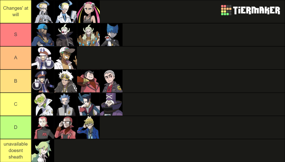 The lore Tier List (Community Rankings) - TierMaker