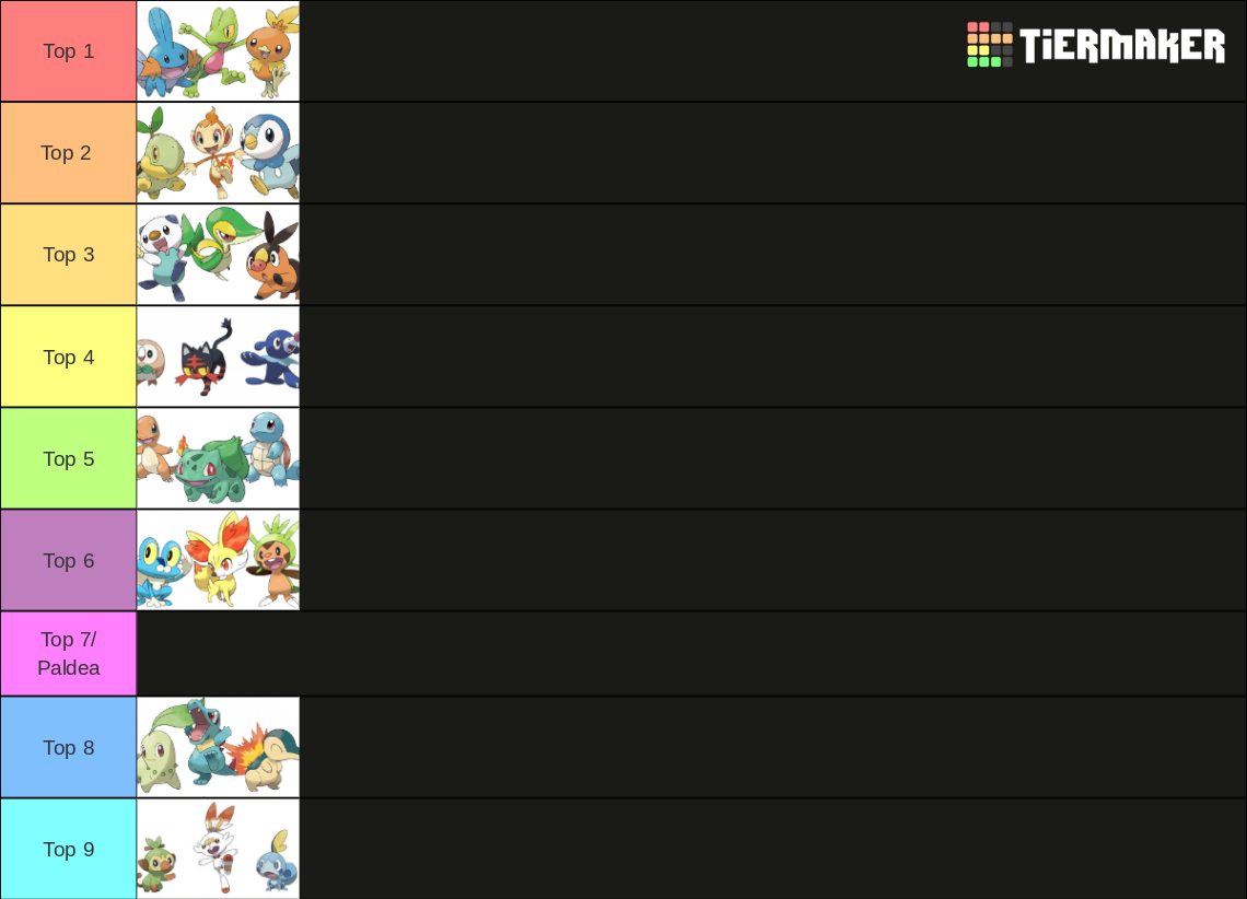 Pokémon Starter Generations Tier List (Community Rankings) - TierMaker
