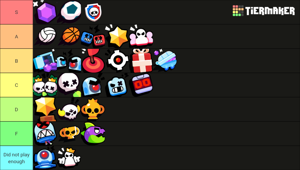 Bs modes Tier List (Community Rankings) - TierMaker