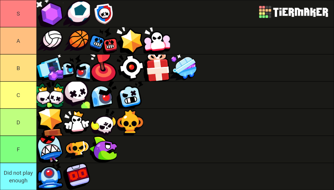 Bs modes Tier List (Community Rankings) - TierMaker