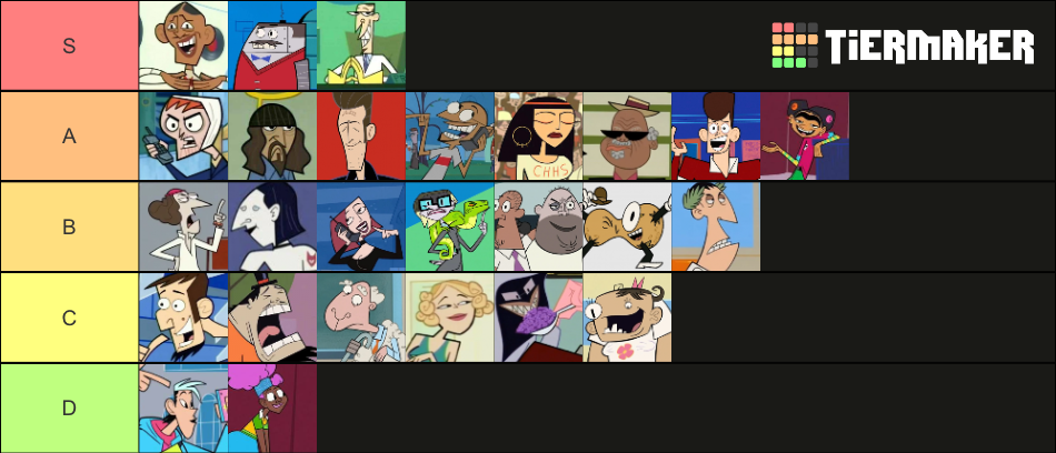 Clone High Characters (Season 1 & 2) Tier List (Community Rankings ...