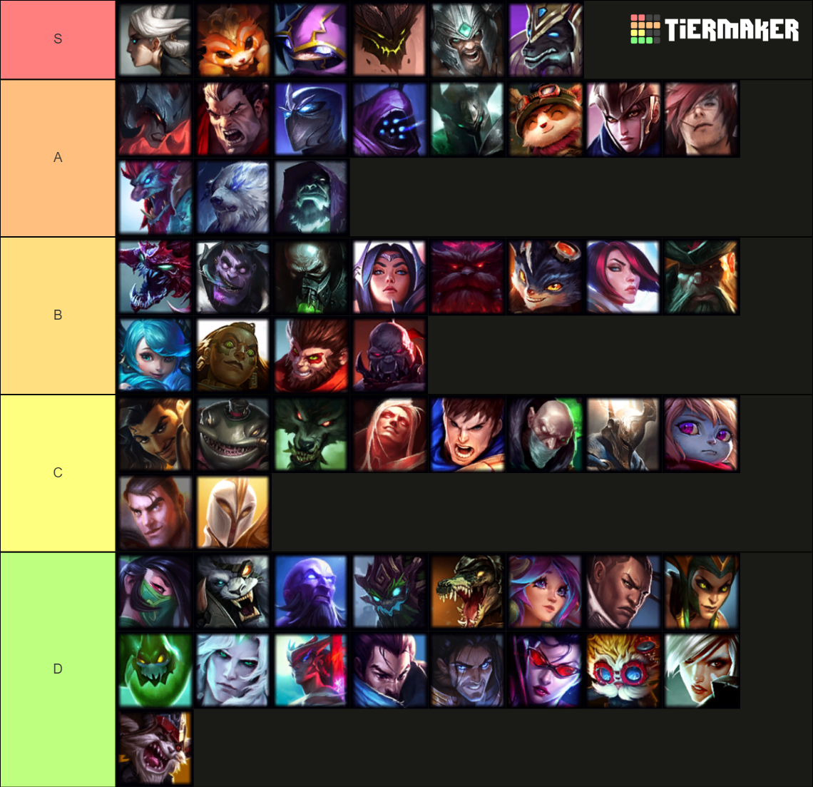 League of Legends Top lane 2022 Tier List (Community Rankings) - TierMaker