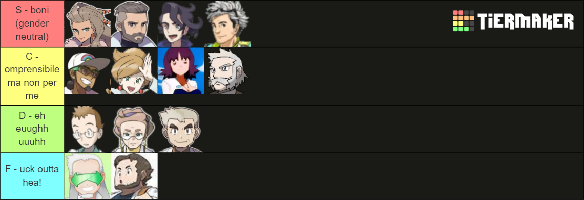 Pokemon Professor (UPDATED WITH SCARLET/VIOLET) Tier List (Community ...