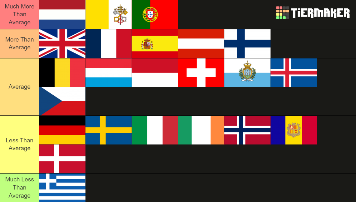 WE Countries List Tier List (Community Rankings) - TierMaker