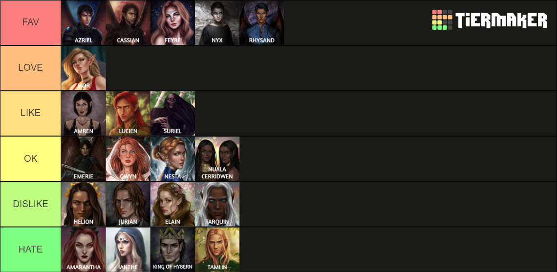 ACOTAR Characters Tier List (Community Rankings) - TierMaker