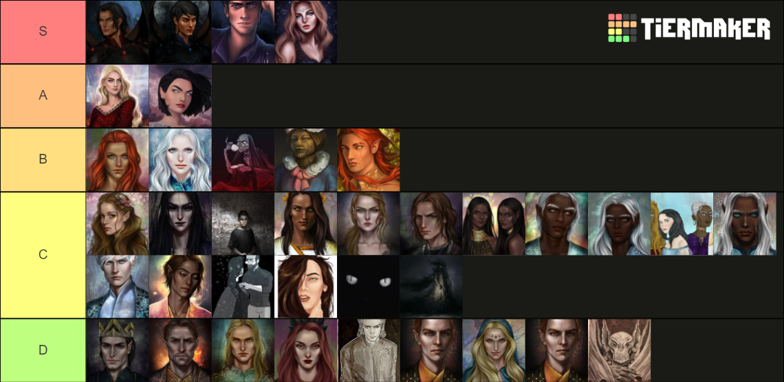 acotar characters Tier List (Community Rankings) - TierMaker