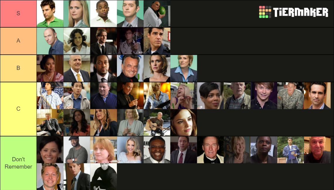 Psych Characters Complete Tier List (Community Rankings) - TierMaker