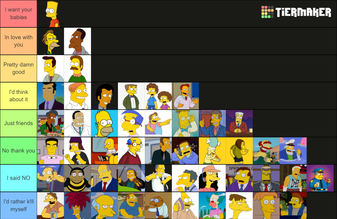 The Simpsons (MALE) Character Rankings Tier List (Community Rankings ...