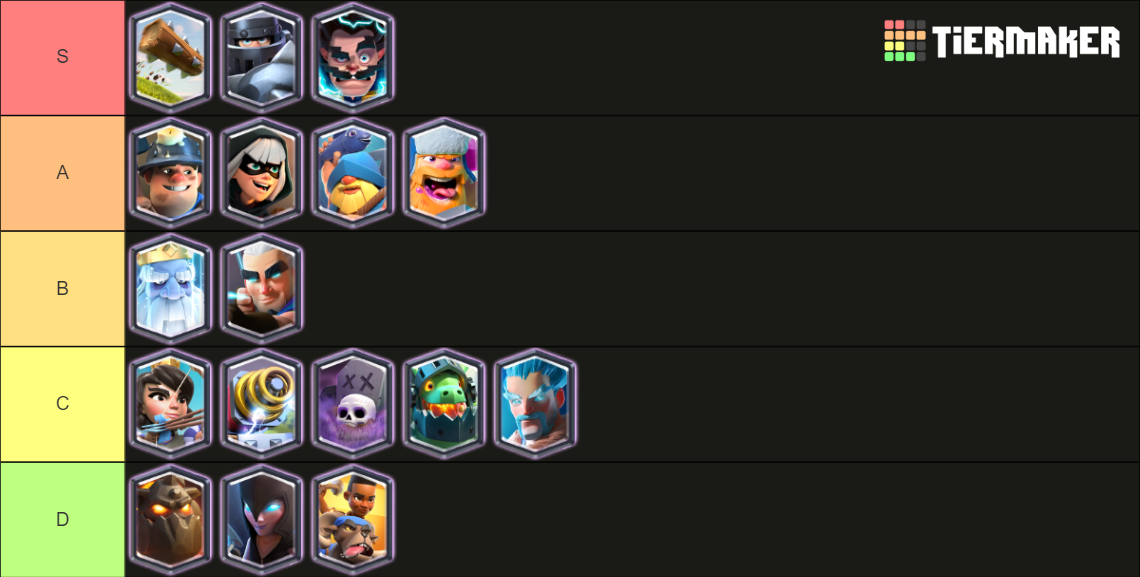 Recent Clash Royale Tier Lists - TierMaker