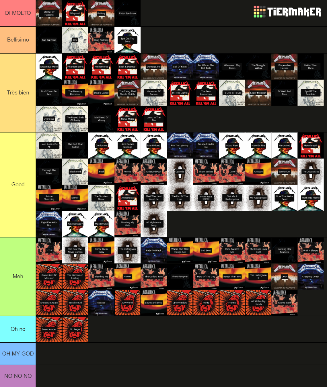 Recent Metal Tier Lists - TierMaker