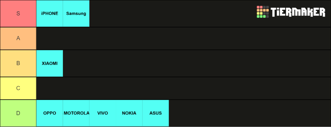 Marks phones Tier List (Community Rankings) - TierMaker