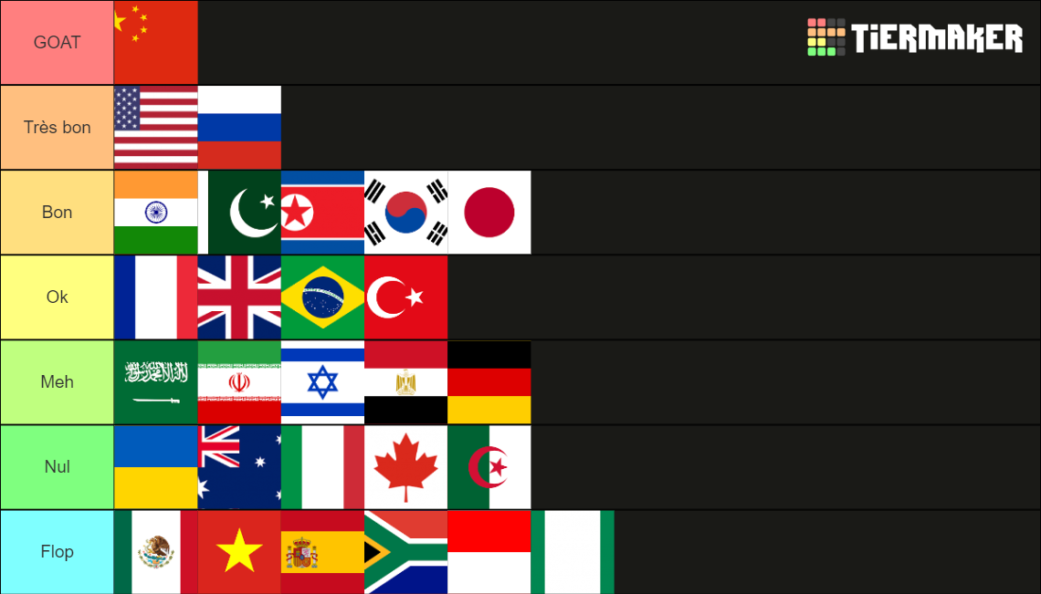 The Major Countries of the World Tier List (Community Rankings) - TierMaker