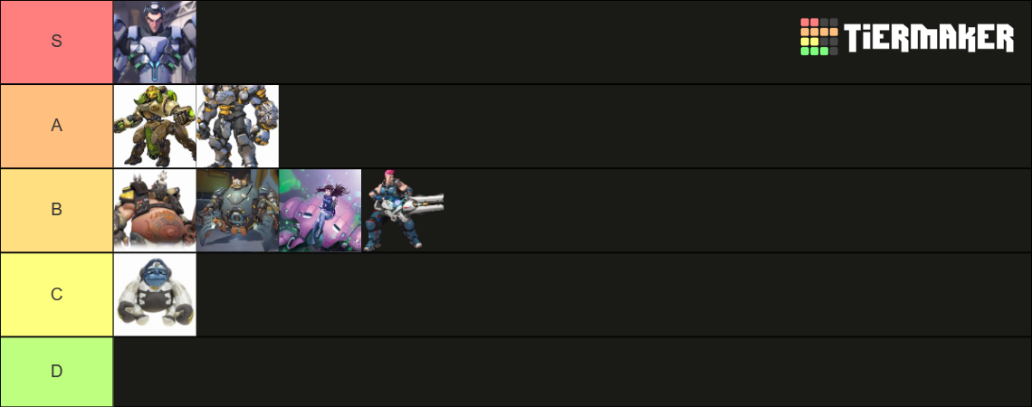 OverWatch 2 Tank Tier List (Community Rankings) - TierMaker