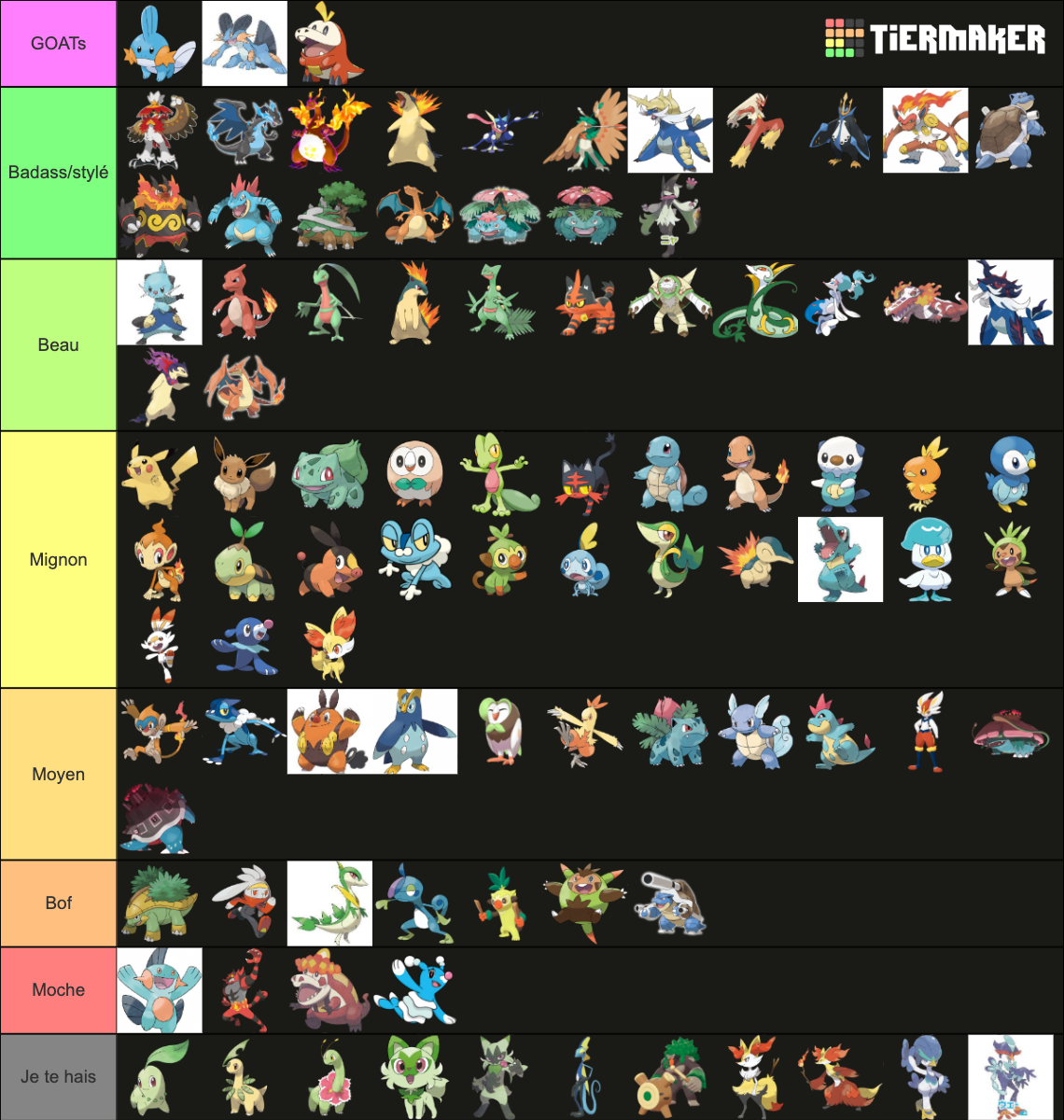 All Pokemon Starter Forms Tier List (Community Rankings) - TierMaker