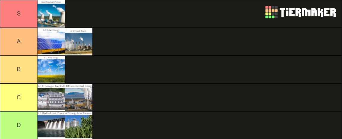 Energy Tier List (Community Rankings) - TierMaker