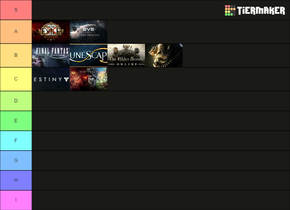 My Game Rankings (Over 600 games) Tier List (Community Rankings ...