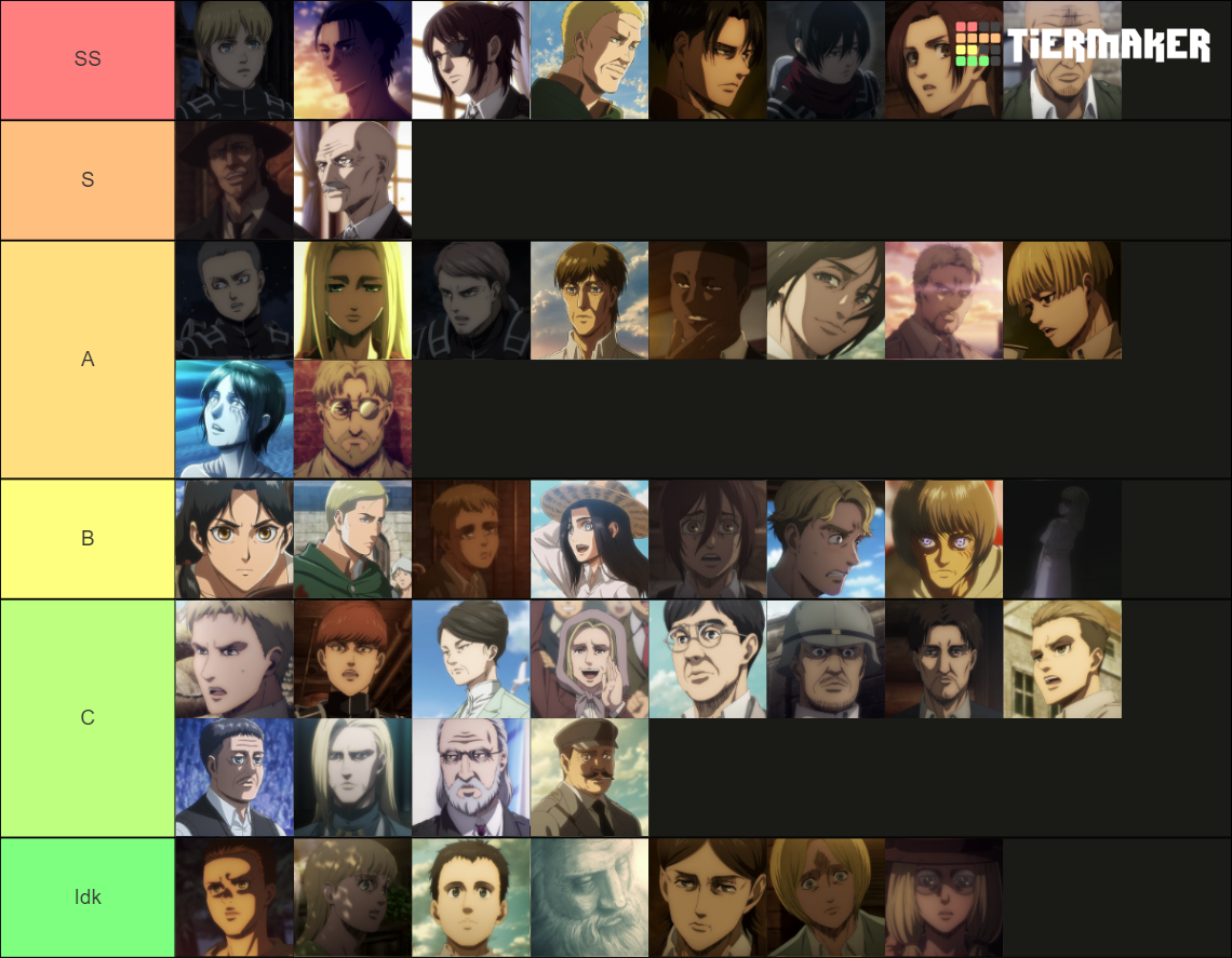 AOT Characters (Anime) Tier List (Community Rankings) - TierMaker