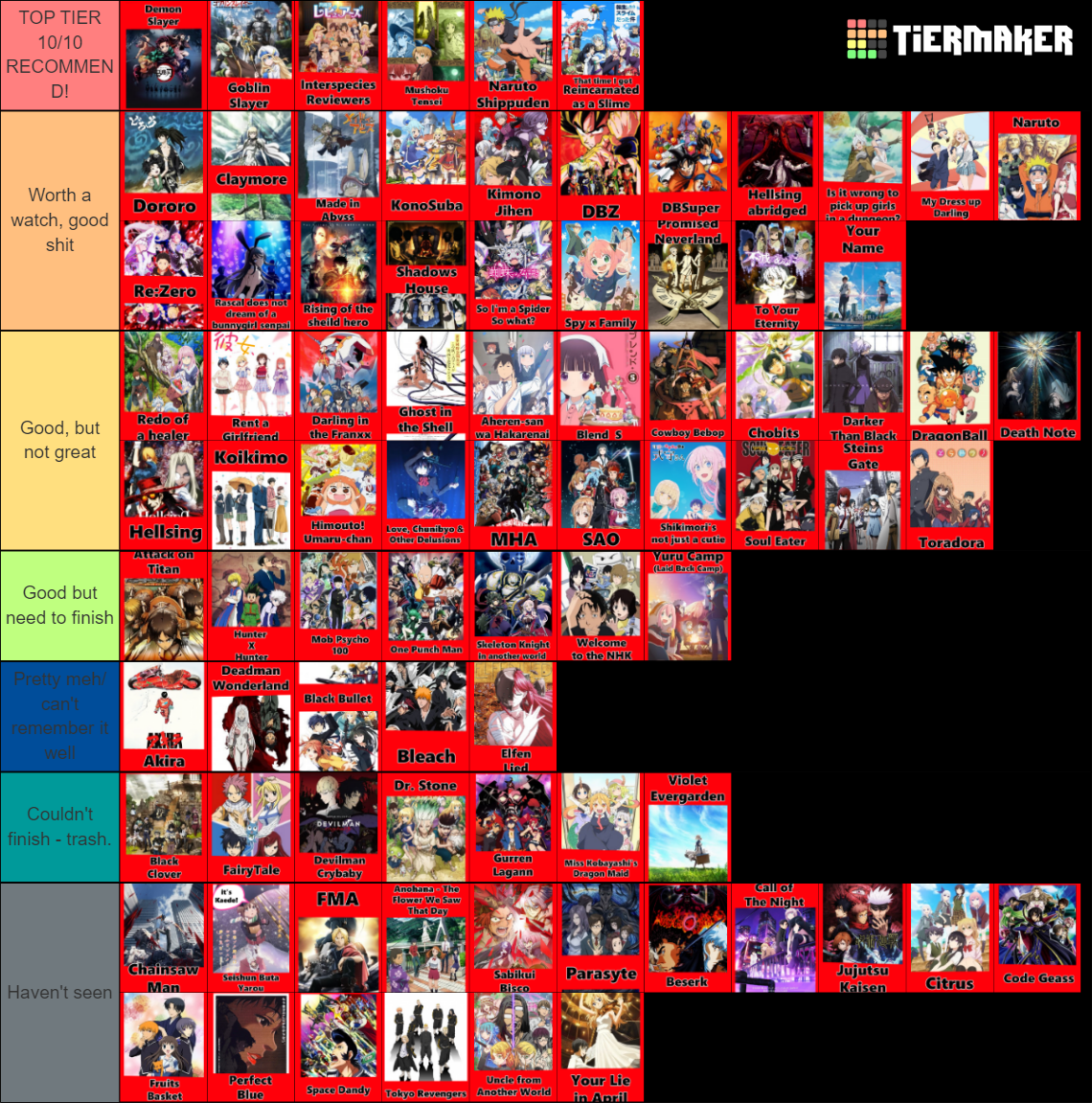 Toan's Ultimate Anime List Tier List (Community Rankings) - TierMaker