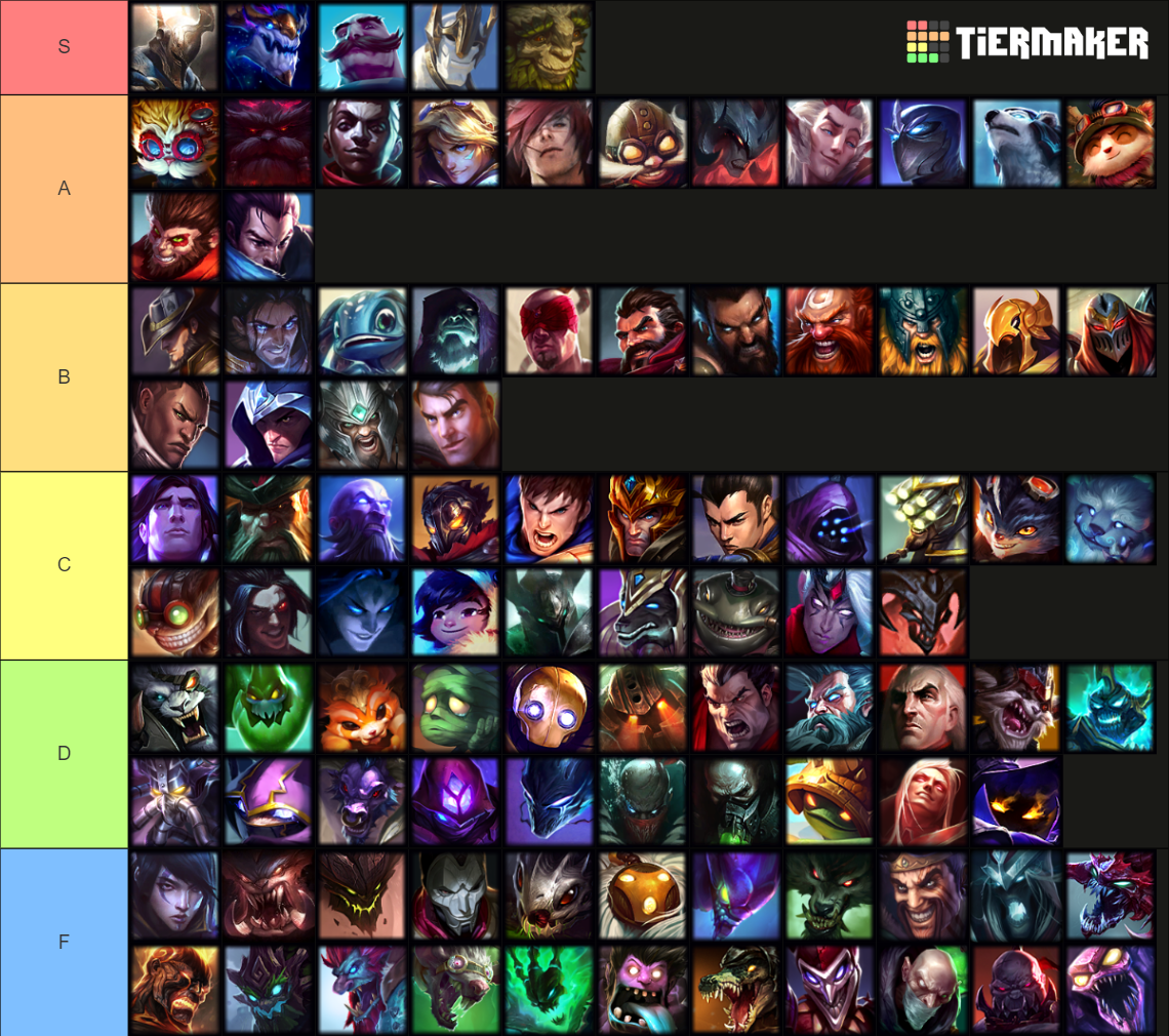 LoL male champions Tier List (Community Rankings) - TierMaker