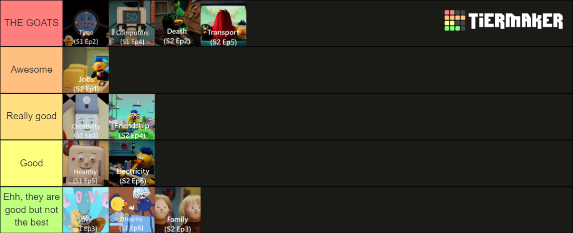 DHMIS Episodes Tier List (Community Rankings) - TierMaker DHMIS Episodes Tier List (Community Rankings) - TierMaker