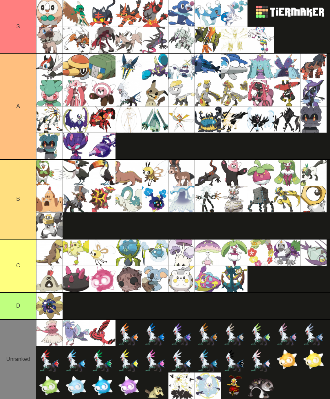 All Pokemon Forms (Alola Edition) Tier List (Community Rankings ...