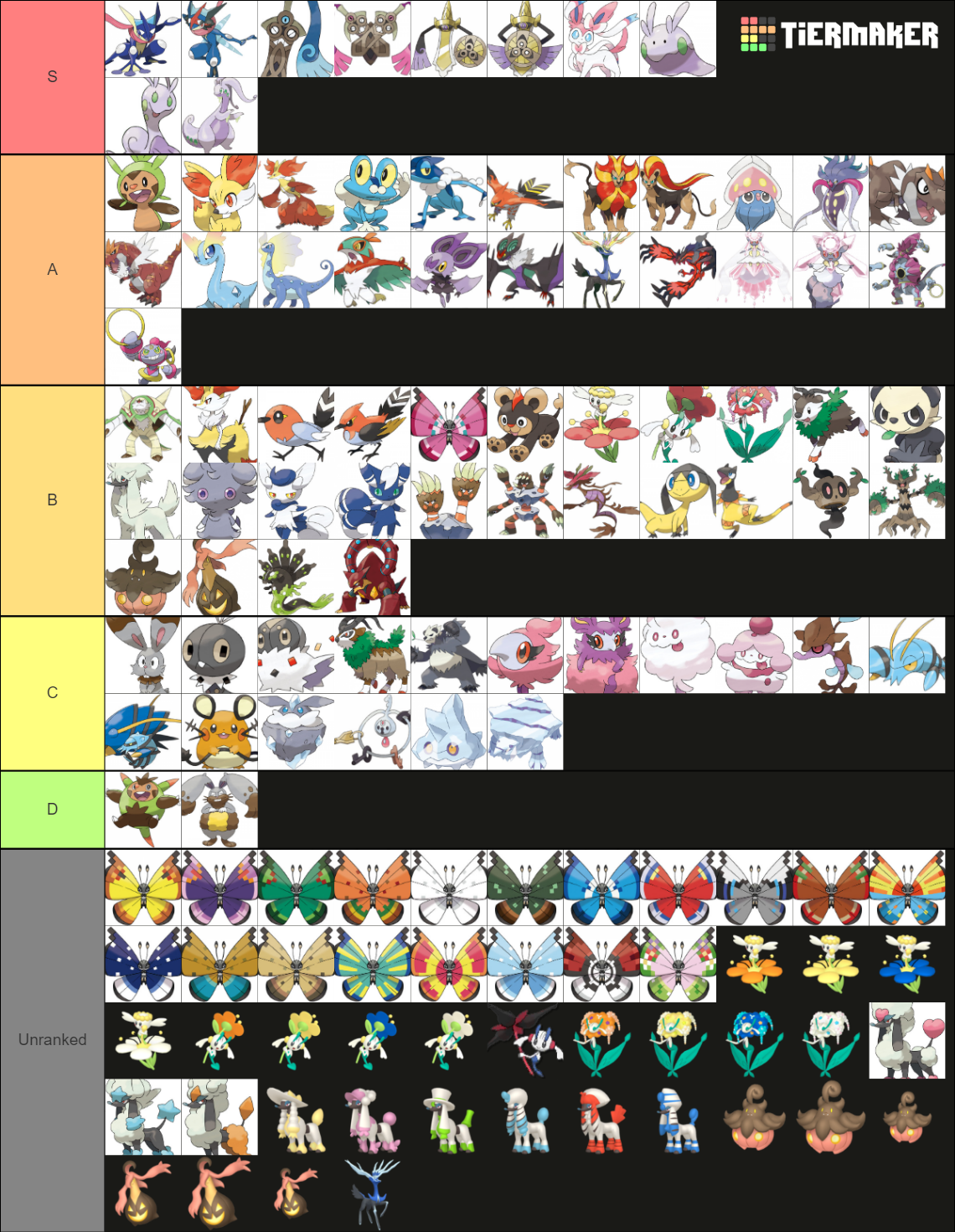 All Pokemon Forms (Kalos Edition) Tier List (Community Rankings ...