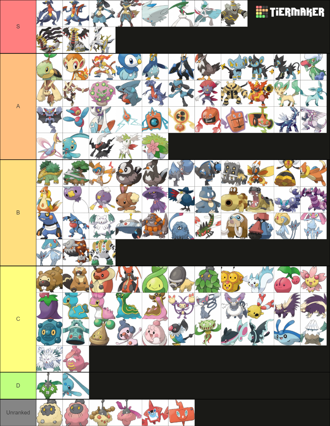 All Pokemon Forms (Sinnoh Edition) Tier List (Community Rankings ...