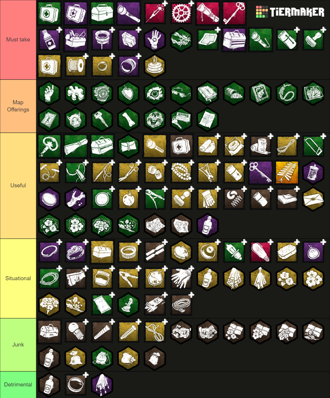 DBD Survivor Bloodweb Tier List (Community Rankings) - TierMaker