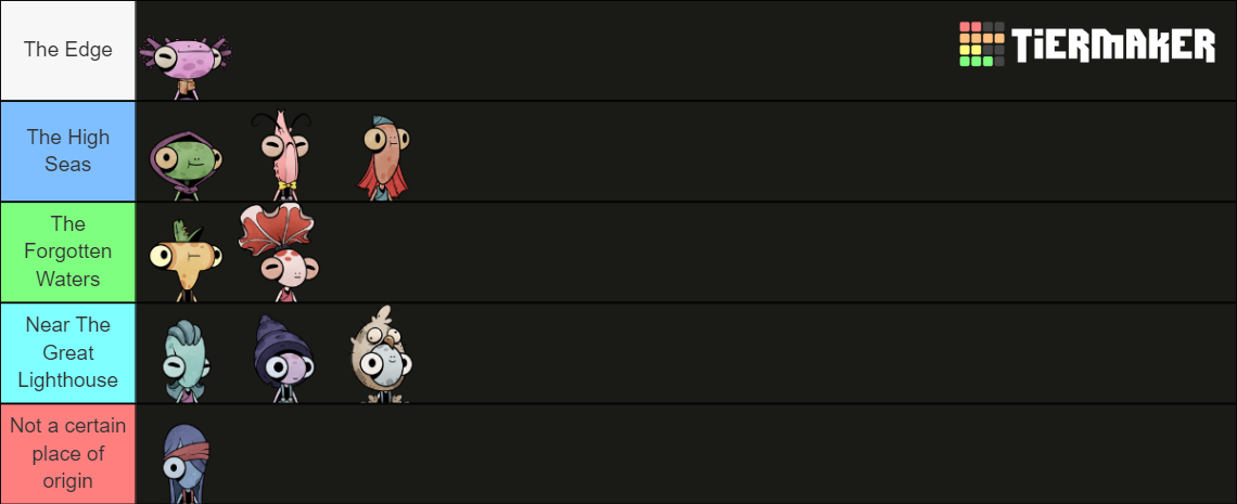 The Fools from Ship of Fools Tier List (Community Rankings) - TierMaker