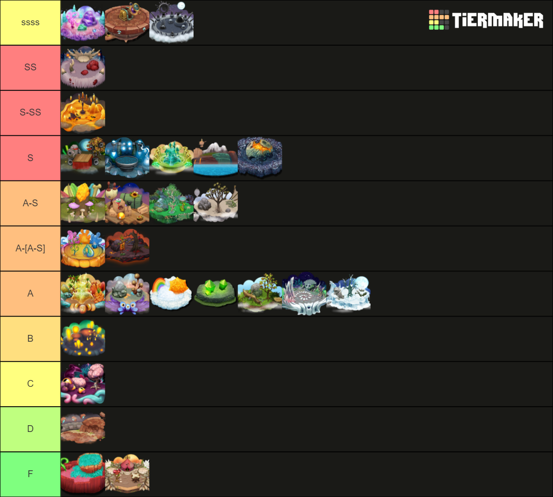All MSM Islands Tier List (Community Rankings) - TierMaker