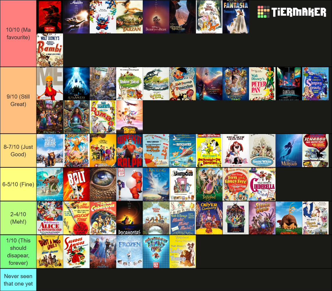 Walt Disney Animated movies (1937-2023) Tier List (Community Rankings ...