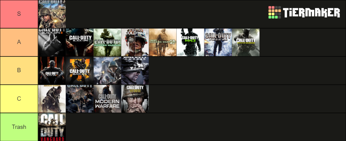 Call Of Duty Multiplayer Menu Theme Tier List (Community Rankings ...