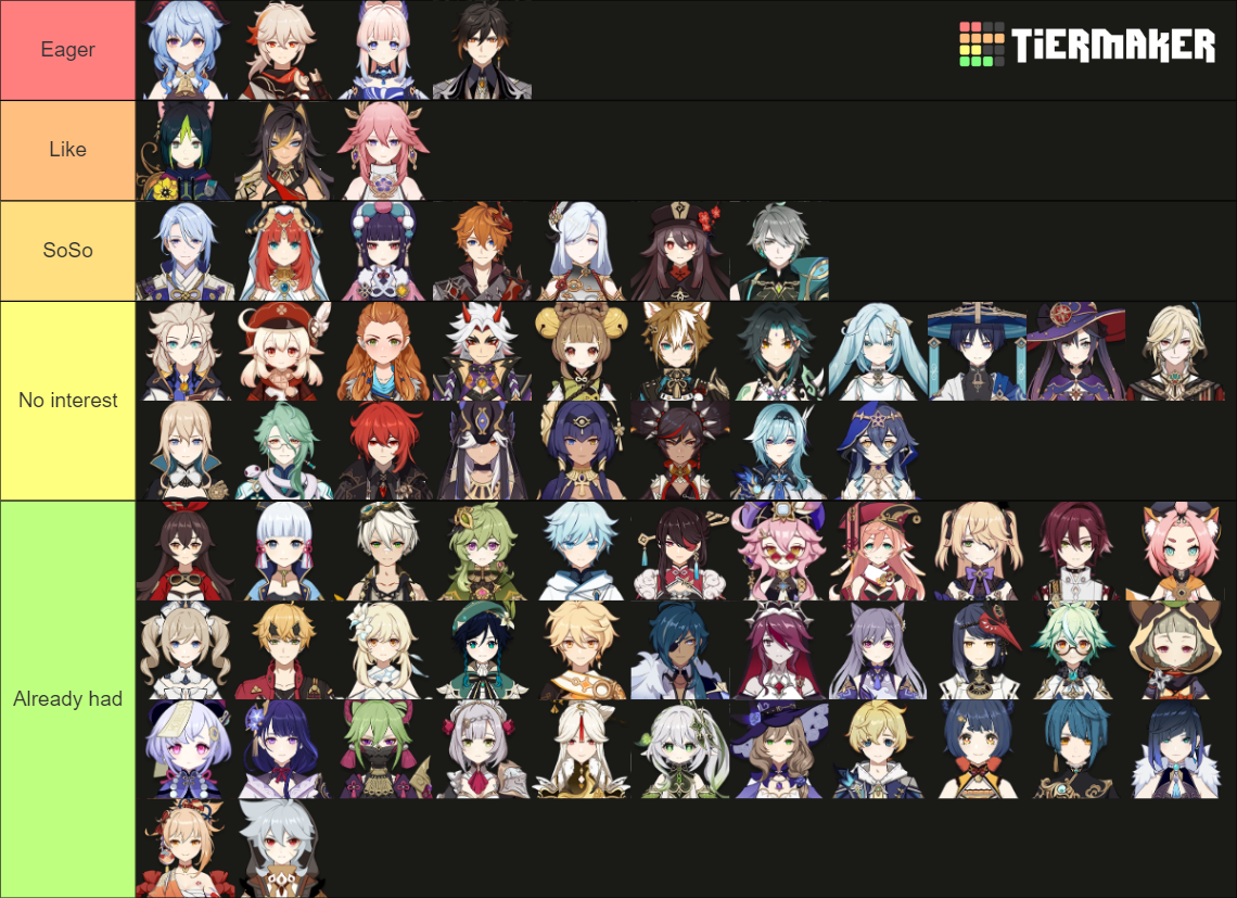Genshin Character Tierlist :) Tier List (Community Rankings) - TierMaker